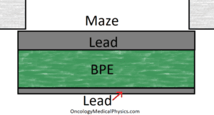 NCRP-151: Linac Vault Shielding | Oncology Medical Physics