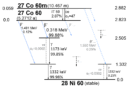Cobalt-60 | OncologyMedicalPhysics.com