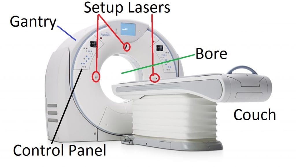 CT Design and Operation | Oncology Medical Physics