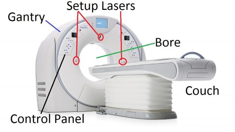 CT Design and Operation | Oncology Medical Physics