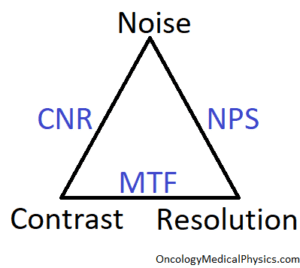 Image Quality Metrics | Oncology Medical Physics