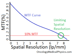 Image Quality Metrics | Oncology Medical Physics