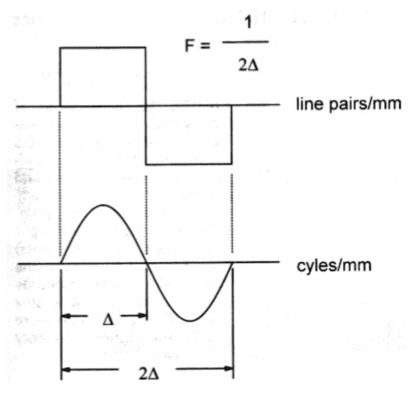 Image Quality Metrics | Oncology Medical Physics
