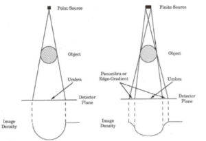 Image Quality Metrics | Oncology Medical Physics