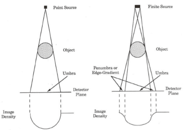 penumbra – Oncology Medical Physics