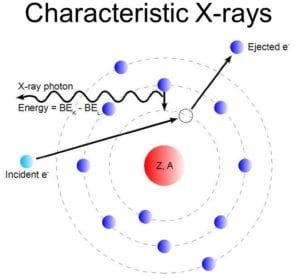 Kilovoltage X-ray Generation | Oncology Medical Physics