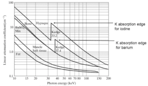 CT Design and Operation | Oncology Medical Physics