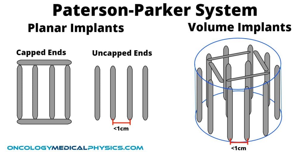Low Dose Rate Brachytherapy | Oncology Medical Physics