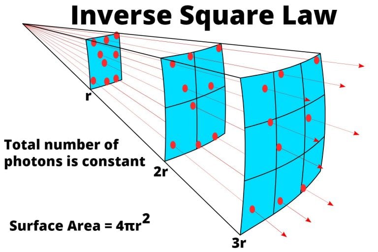 Photon Dose Distributions | Oncology Medical Physics