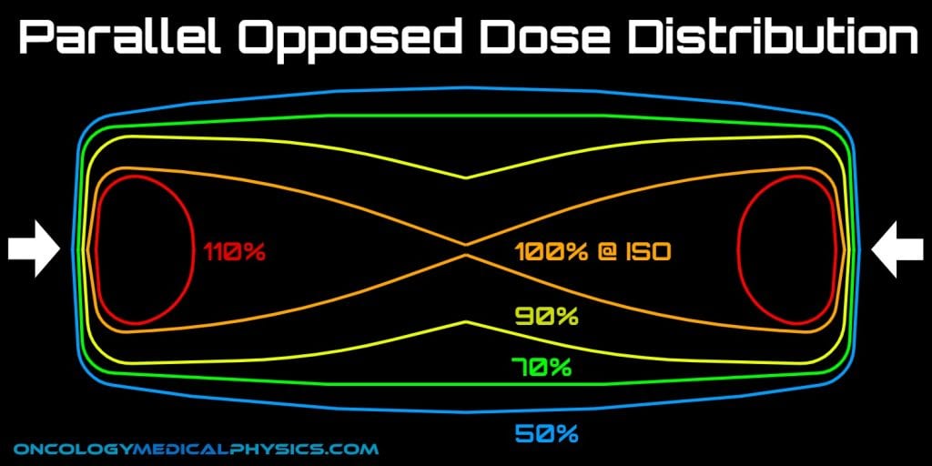 Basic Photon Treatment Planning | Oncology Medical Physics