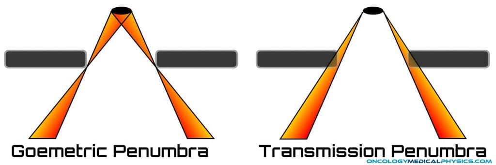 Photon Dose Distributions | Oncology Medical Physics