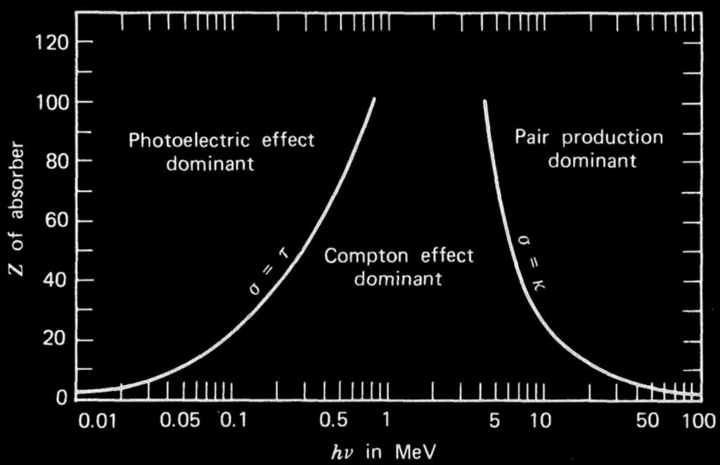Photon Dose Distributions | Oncology Medical Physics