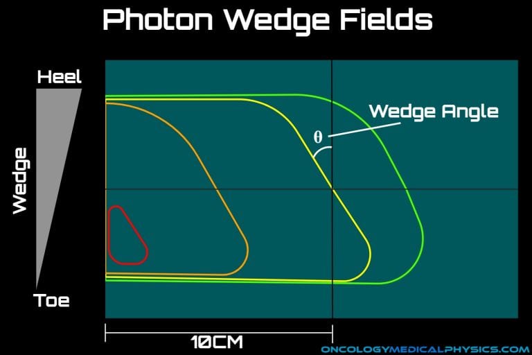 Basic Photon Treatment Planning | Oncology Medical Physics