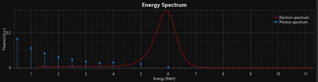 Electron Therapy Physics | Oncology Medical Physics