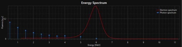 Electron Therapy Physics | Oncology Medical Physics