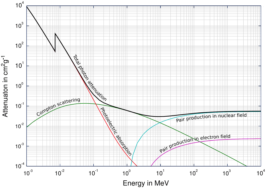 Basic Radiation Physics | Oncology Medical Physics