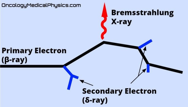 Introduction to Radiation | Oncology Medical Physics