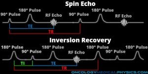 MRI Design and Operation | Oncology Medical Physics