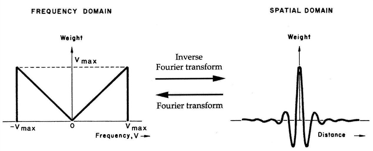 Computed Tomography | Oncology Medical Physics