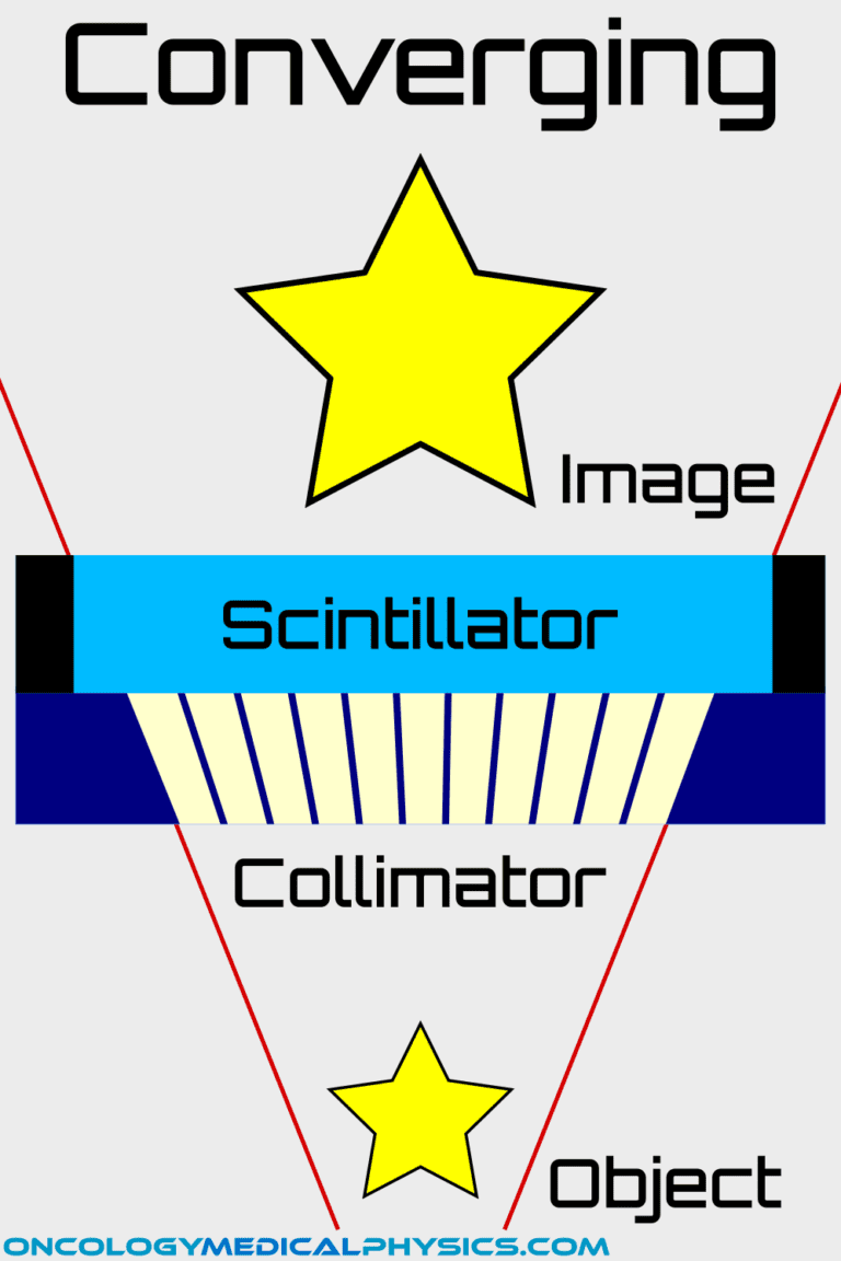 Scintillation Camera Design and Operation | Oncology Medical Physics
