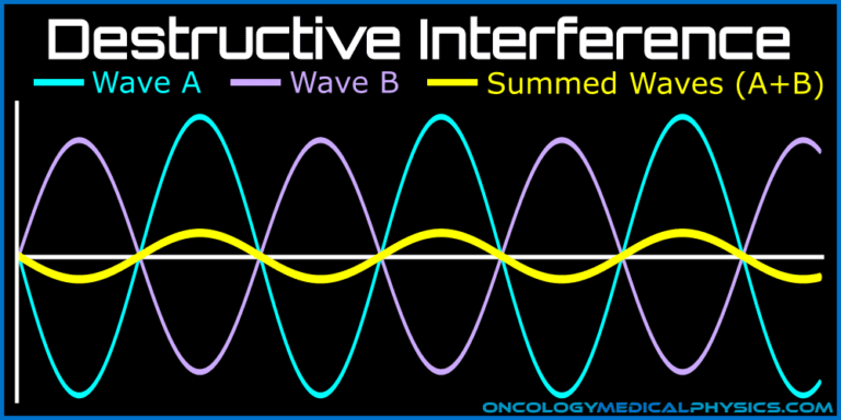 The Physics of Sound | Oncology Medical Physics