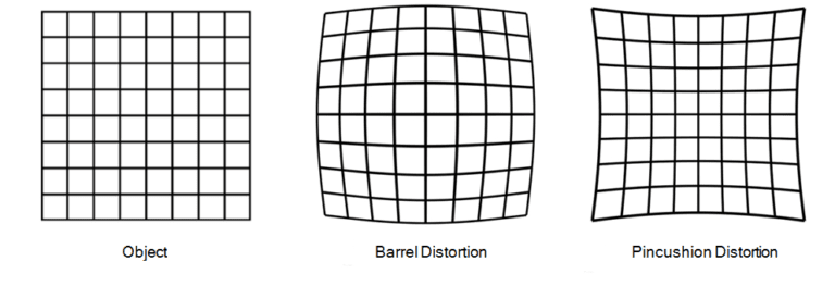 Scintillation Camera Design and Operation | Oncology Medical Physics
