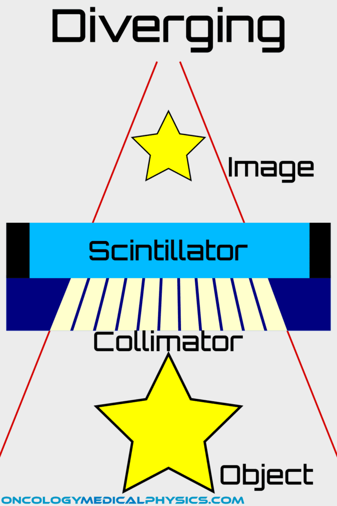Scintillation Camera Design and Operation | Oncology Medical Physics