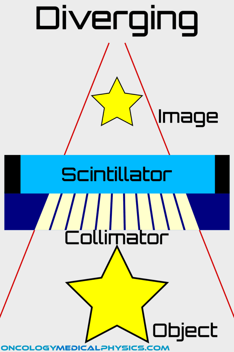 Scintillation Camera Design and Operation | Oncology Medical Physics
