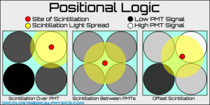 Scintillation Camera Design and Operation | Oncology Medical Physics