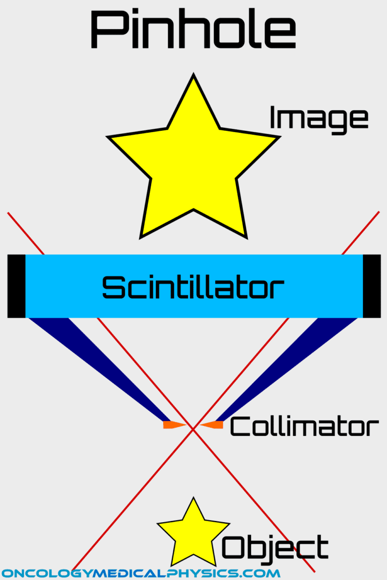 Scintillation Camera Design and Operation | Oncology Medical Physics
