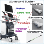 Ultrasound Design and Operation | Oncology Medical Physics
