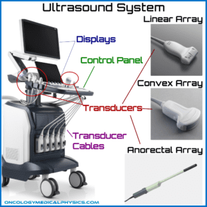 Ultrasound Design and Operation | Oncology Medical Physics
