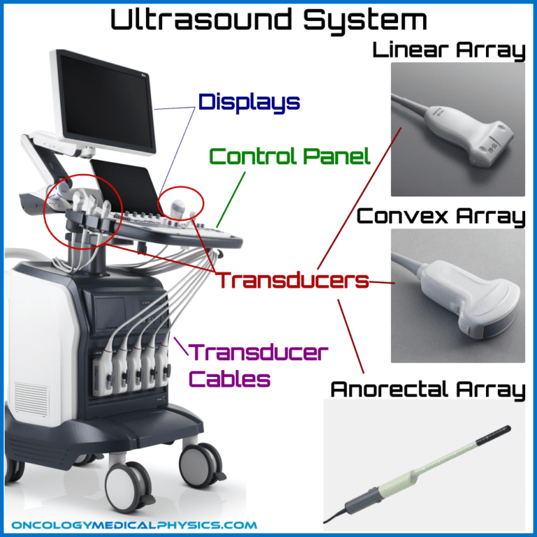 Ultrasound Design and Operation | Oncology Medical Physics