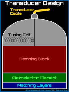 Ultrasound Design and Operation | Oncology Medical Physics
