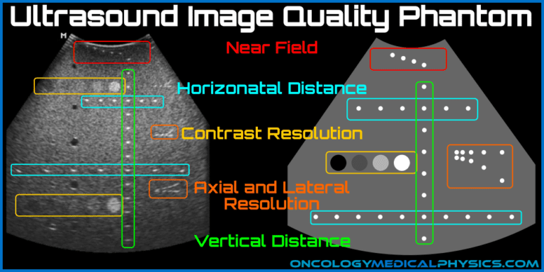 Ultrasound Image Quality | Oncology Medical Physics