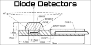 Common Dosimeters | Oncology Medical Physics