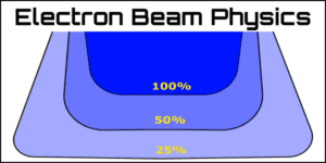 Radiation Dose Distributions | Oncology Medical Physics