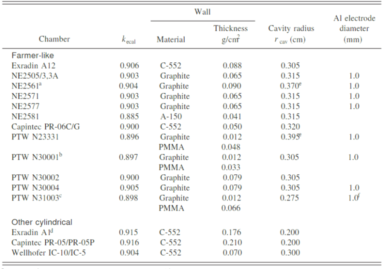 TG-51: Linac Dosimetry | Oncology Medical Physics