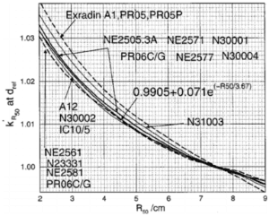 TG-51: Linac Dosimetry | Oncology Medical Physics