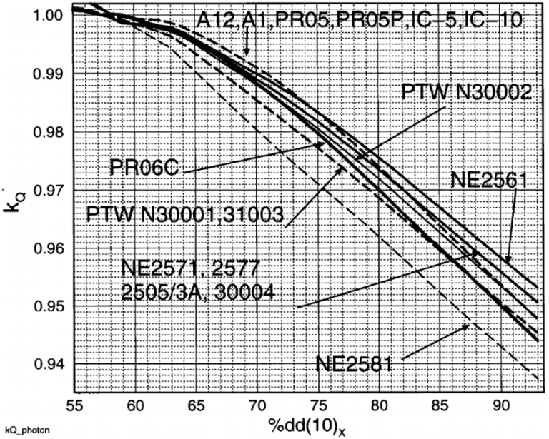 TG-51: Linac Dosimetry | Oncology Medical Physics