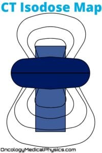 Shielding for Imaging Systems | Oncology Medical Physics