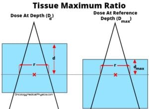 Monitor Unit Hand Calculations | Oncology Medical Physics