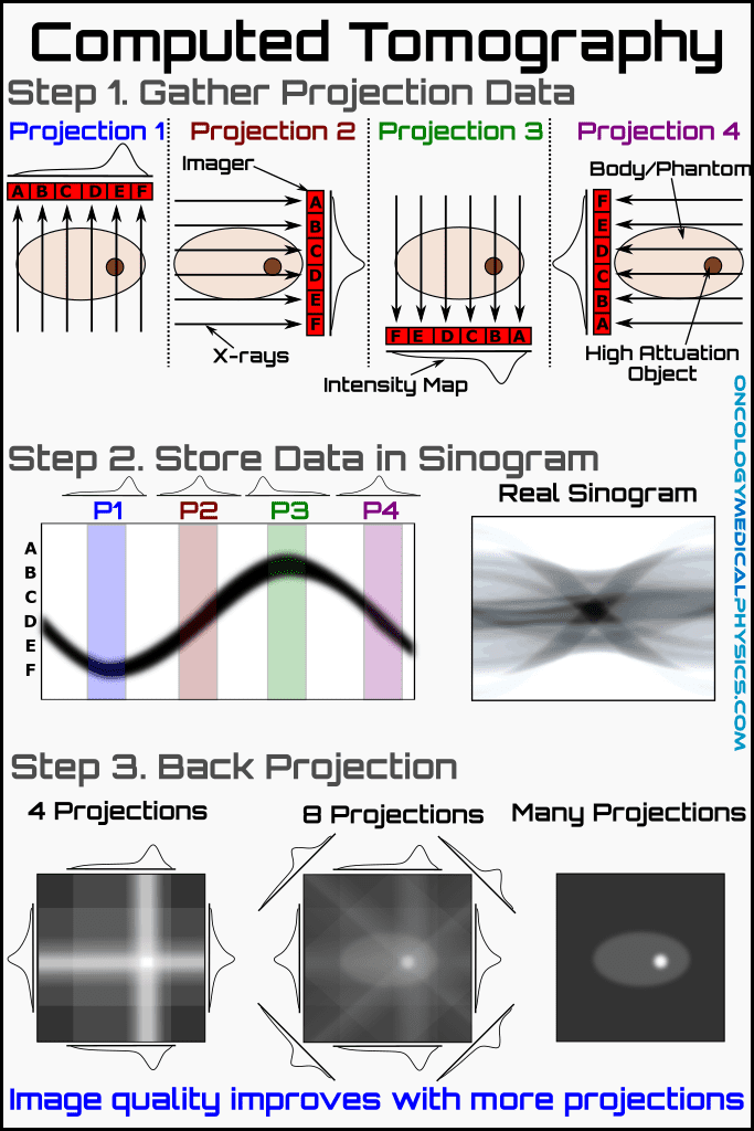Signal Convolution Gif Escapeauthority