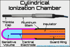 Ion Chamber Design and Operation | Oncology Medical Physics