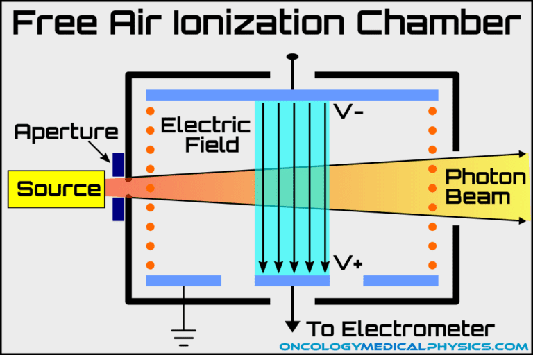 Ion Chamber Design and Operation | Oncology Medical Physics