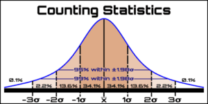 Math, Statistics, and Informatics | Oncology Medical Physics