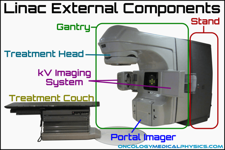 Linear Accelerator Basics | Oncology Medical Physics