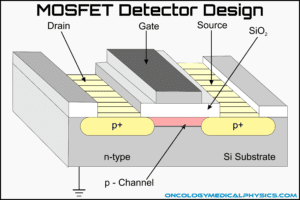 MOSFET Detectors | OncologyMedicalPhysics.com