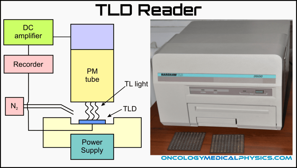 Luminescent Dosimeters | Oncology Medical Physics