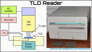 Luminescent Dosimeters | OncologyMedicalPhysics.com